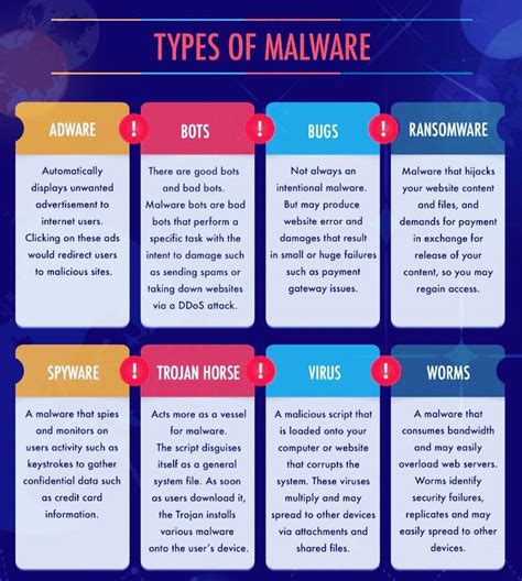 Cybersecurity Security Malware Virus Rat Infosec Mohammed Masud Chowdhury Mahir