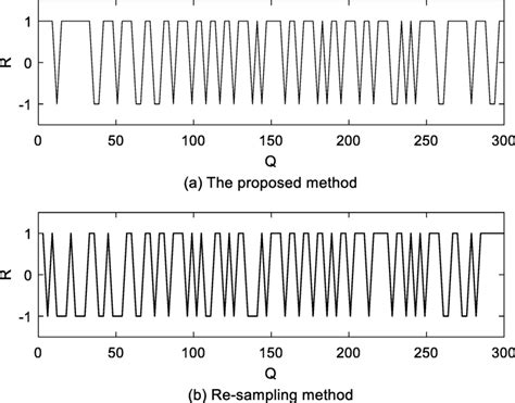 Variation Of Identification Interval With Q Download Scientific Diagram