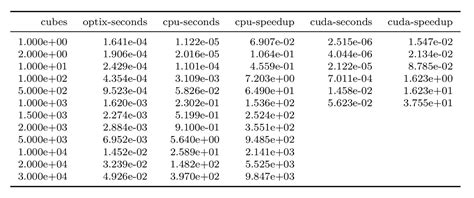 Collision Detection By Means Of Hardware Ray Tracing Acceleration
