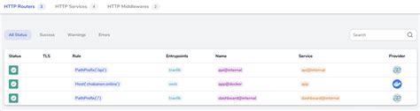 Expose 2 Dockerized React Apps On Port 80 With Traefik Traefik V2