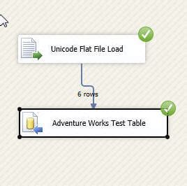 Import UTF-8 Unicode Special Characters with SSIS