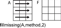 Fillmissing Fill Missing Entries MATLAB