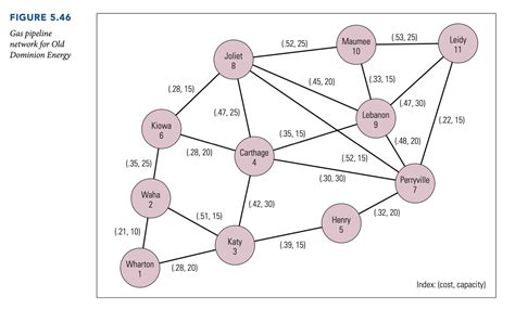 PLEASE EXPLAIN THIS ANSWER USING SCREENSHOTS FROM THE Chegg