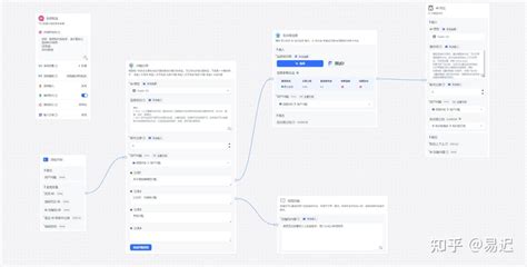 一款纯 js 实现的大模型应用服务 fastgpt 解读 知乎