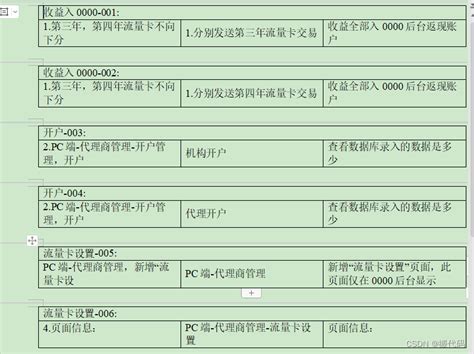Java将excel中用例写到world中【搬代码】java Excel写入word Csdn博客