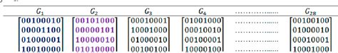table 1 from two dimensional permutation vectors pv code for optical