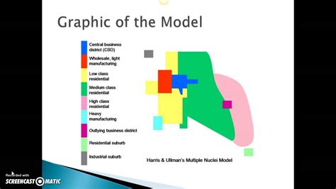 quick review multiple nuclei model youtube