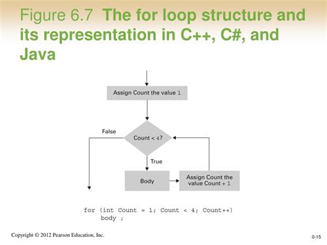 Ppt Computer Science An Overview Eleventh Edition By J Glenn Brookshear Powerpoint
