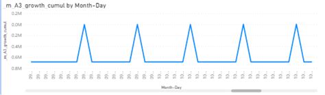 Solved Subtracting Data From Predefined Base Date Microsoft Fabric