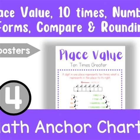 Math Anchor Charts 4th Grade Etsy