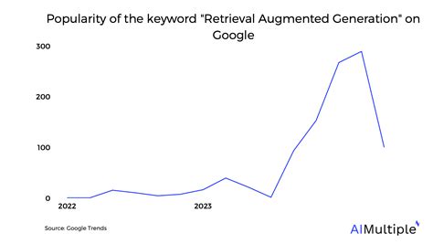 Retrieval Augmented Generation Rag Best 10 Rag Llms Miltek Technology News