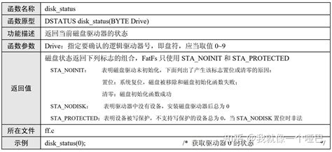 Stm32f103正点原子学习笔记系列——fatfs 知乎