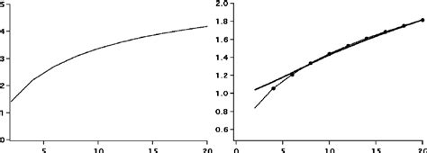 Fresh Gas Subgrid Scale Turbulence Intensity U ∆ Ms Left And