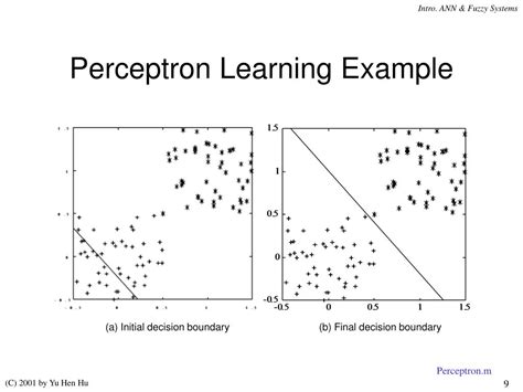 PPT Lecture Learning V Perceptron Learning PowerPoint Presentation ID