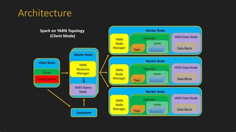 Apache Spark Best Practices Meetup Talk Ppt