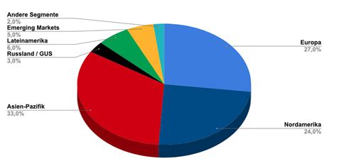 Adidas Aktie kaufen? Analyse + Anleitung 2021