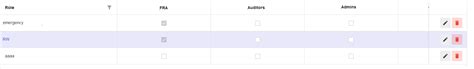 Datagrid And Checkboxs Radzenblazor Components Radzen