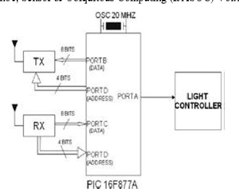 Figure 1 From Intelligent Lighting System Using Wireless Sensor Networks Semantic Scholar