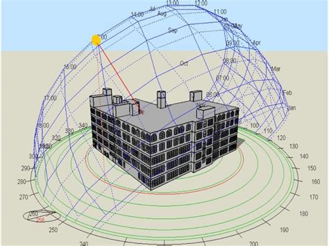 Building Energy Modeling Simulation And Optimization Upwork
