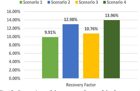 Figure 1 From Field Production Optimization Using Sequential Quadratic