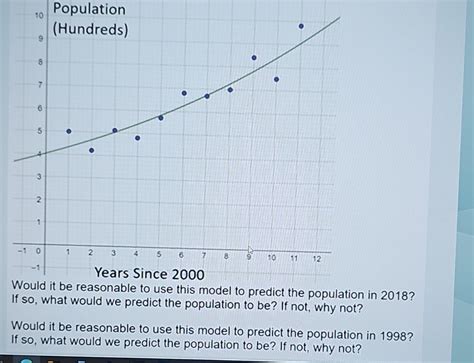 Solved The Graph Below Shows Data Collected By A Group Of Chegg Com