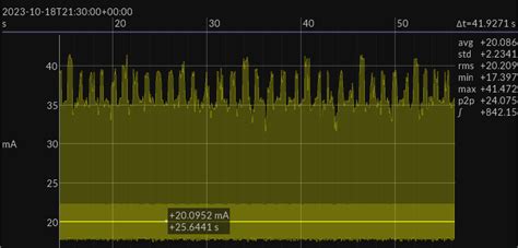 Investigating ESP C Power Management Robdobson Com