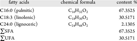 Microalgae Species Proportions Download Scientific Diagram