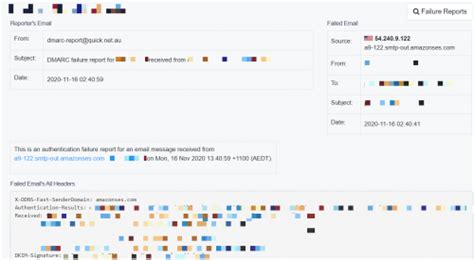 Understanding DMARC Reports EasyDMARC