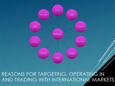 Edexcel Btec Business Level 3 Unit 5 International Business Complete Learning Aim E Powerpoint