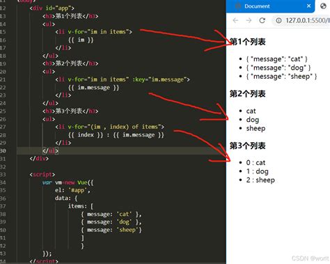 Vue简单入门（持续更新）vue最简单入门 New Vue Csdn博客
