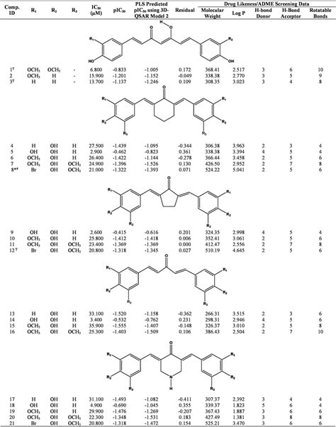 Chemical Structure Of Curcuminoids Compound 1 3 Synthetic Curcumin