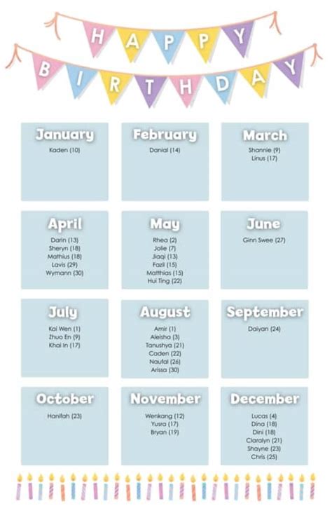 Classroom Birthdays Editable Template By Ms Sng Tpt