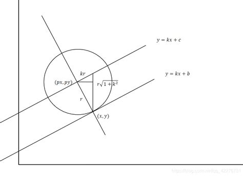 【matlab】简易动画，与任意曲线相切的圆的运动轨迹 怎么沿着内切轨迹运动matlab csdn博客