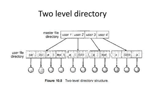 File System Interface Ppt Download