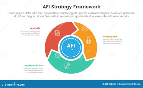 Afi Strategy Framework Infographic 3 Point Stage Template With Flywheel