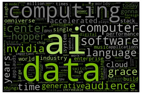 Word Clouds As A Visualization Tool Canard Analytics