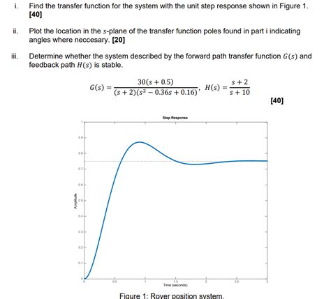 Solved I ﻿find The Transfer Function For The System With