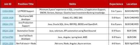 Manoj Sg On Linkedin Great Career Opportunities At Cgi Cgi Is Hiring