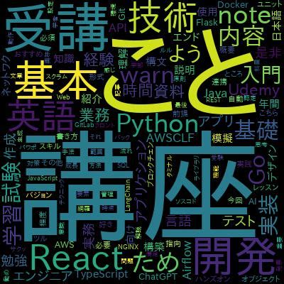 評判GitLab CI CD Pipelines CI CD and DevOps for BeginnersUdemyRanking Eng