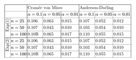 Color And Rules In Tables With Multirow TeX LaTeX Stack Exchange