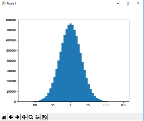 How To Create A Normal Distribution Plot In Python With The Numpy And