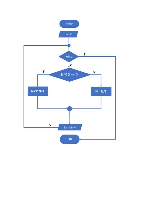 [highschool computing algorithm] what does this algorithm do r