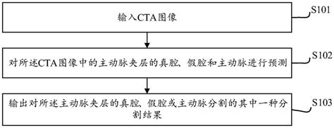 image segmentation method and device equipment and storage medium