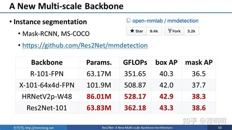 Res Net A New Multi scale Backbone Architecture 知乎