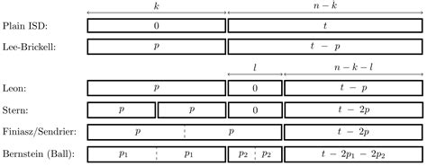 How To Draw This Picture Figure With TikZ TeX LaTeX Stack Exchange
