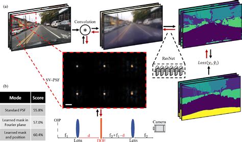 Figure 1 From Diffractive Optical System Design By Cascaded Propagation Semantic Scholar