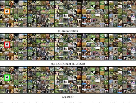 Figure 1 From Multisize Dataset Condensation Semantic Scholar
