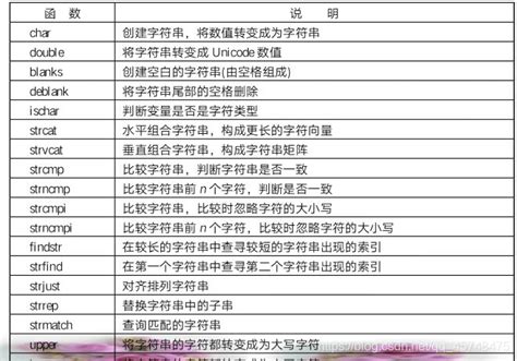 Matlab 数据类型之字符串matlab Guide 表内容为字符串 Csdn博客