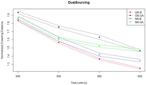 Algorithms Free Full Text Efficient Multi Objective Simulation