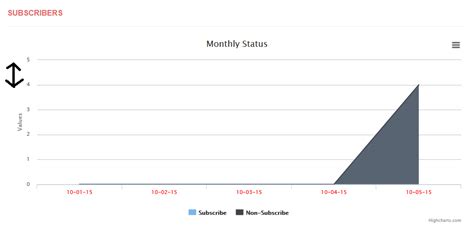 How To Reduce Height Of Cell In Highcharts Stack Overflow